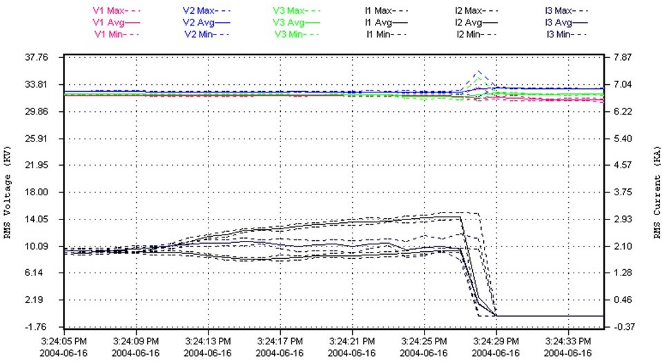 Impact of a major load throw off with SVC | Encon Engineers